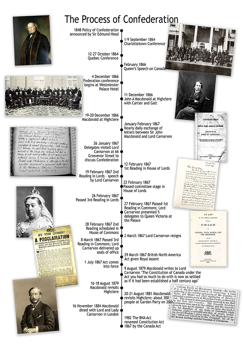 A Constitutional Walk for Canada Day – Lady Carnarvon